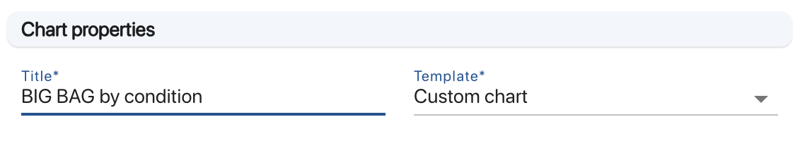 Modifying a chart – K Inventory