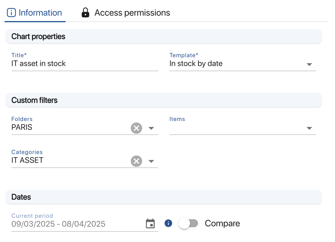Create a chart – K Inventory